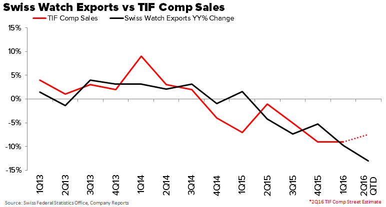 TIF | Watching and Waiting