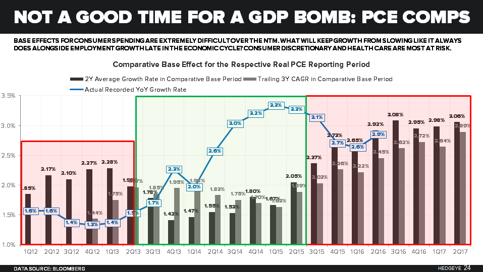 CHART OF THE DAY: Celebrate 1% GDP While It Lasts
