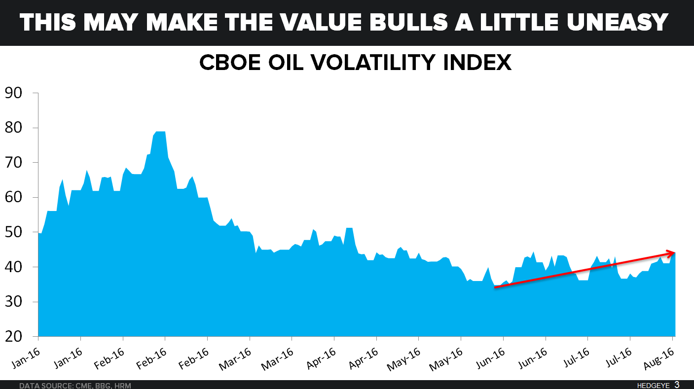 CHART OF THE DAY | Oil: Where To From Here?
