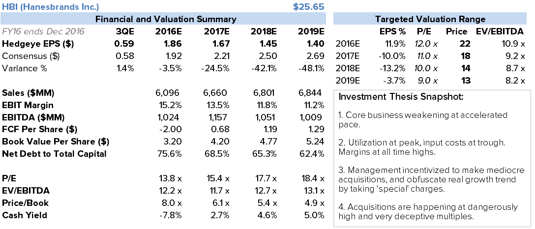 HBI | Press the Short