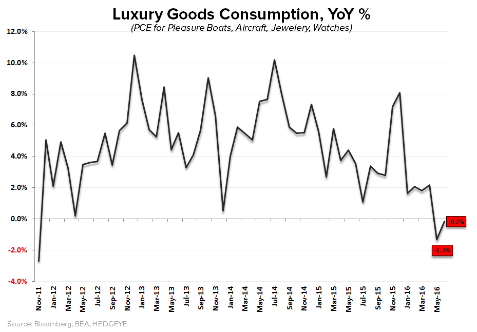 (Still) Short Rich People | Chart(s) of the Day