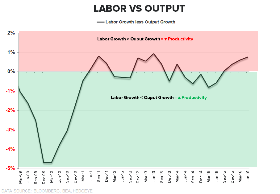 CHART OF THE DAY: Pre-Jobs Report Insights