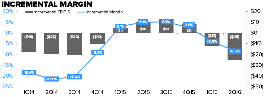 W | Not Too Late To Sell