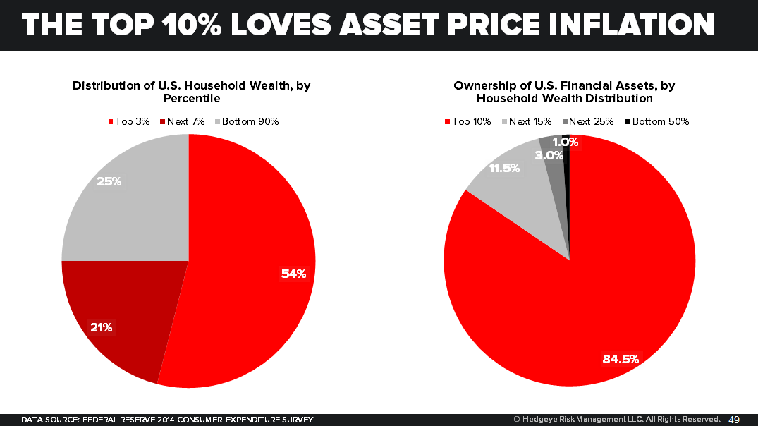 CHART OF THE DAY: Why Most Americans Are FED Up CHART OF THE DAY: Why Most Americans Are FED Up