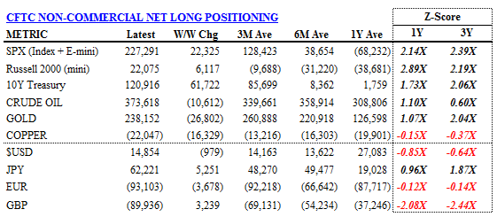 Increasingly Consensus