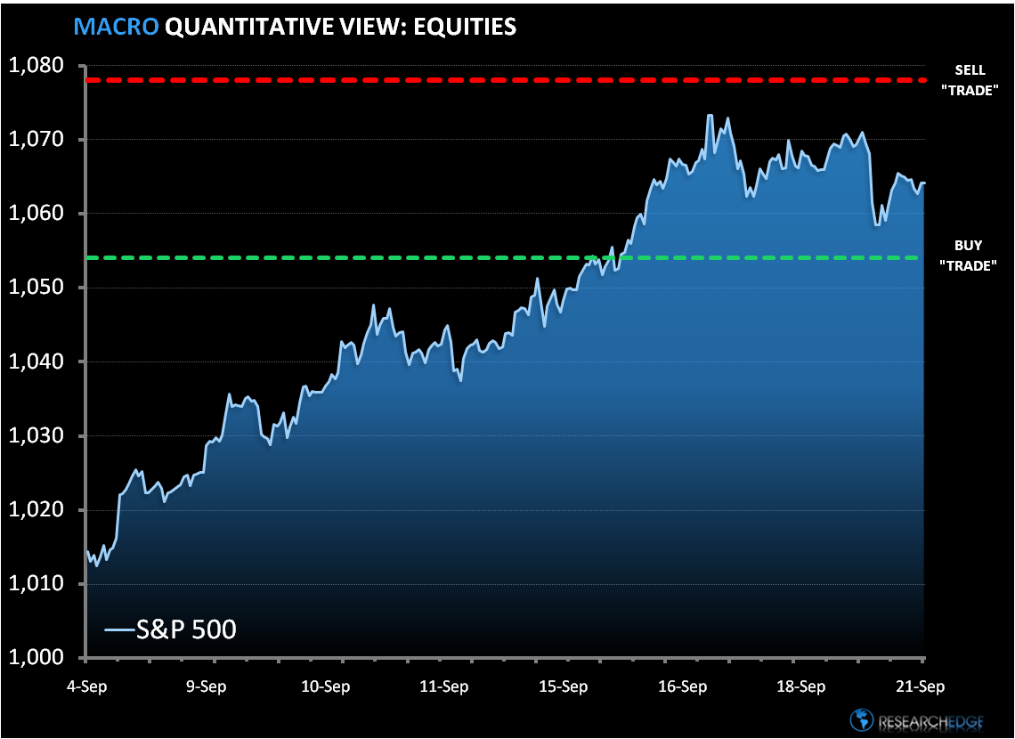 Risk Management: SP500 Levels, Refreshed...