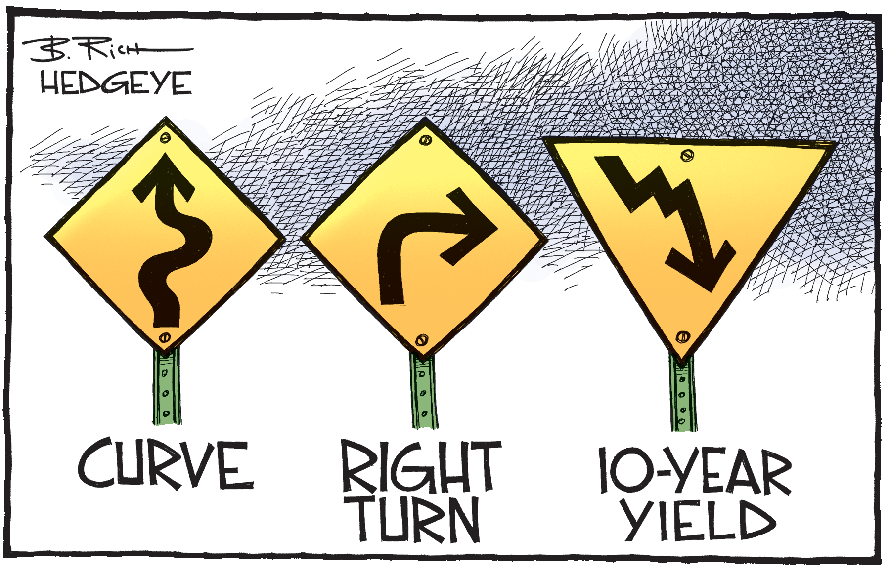 The Most Obvious U.S. #GrowthSlowing Signal In All Of Macro