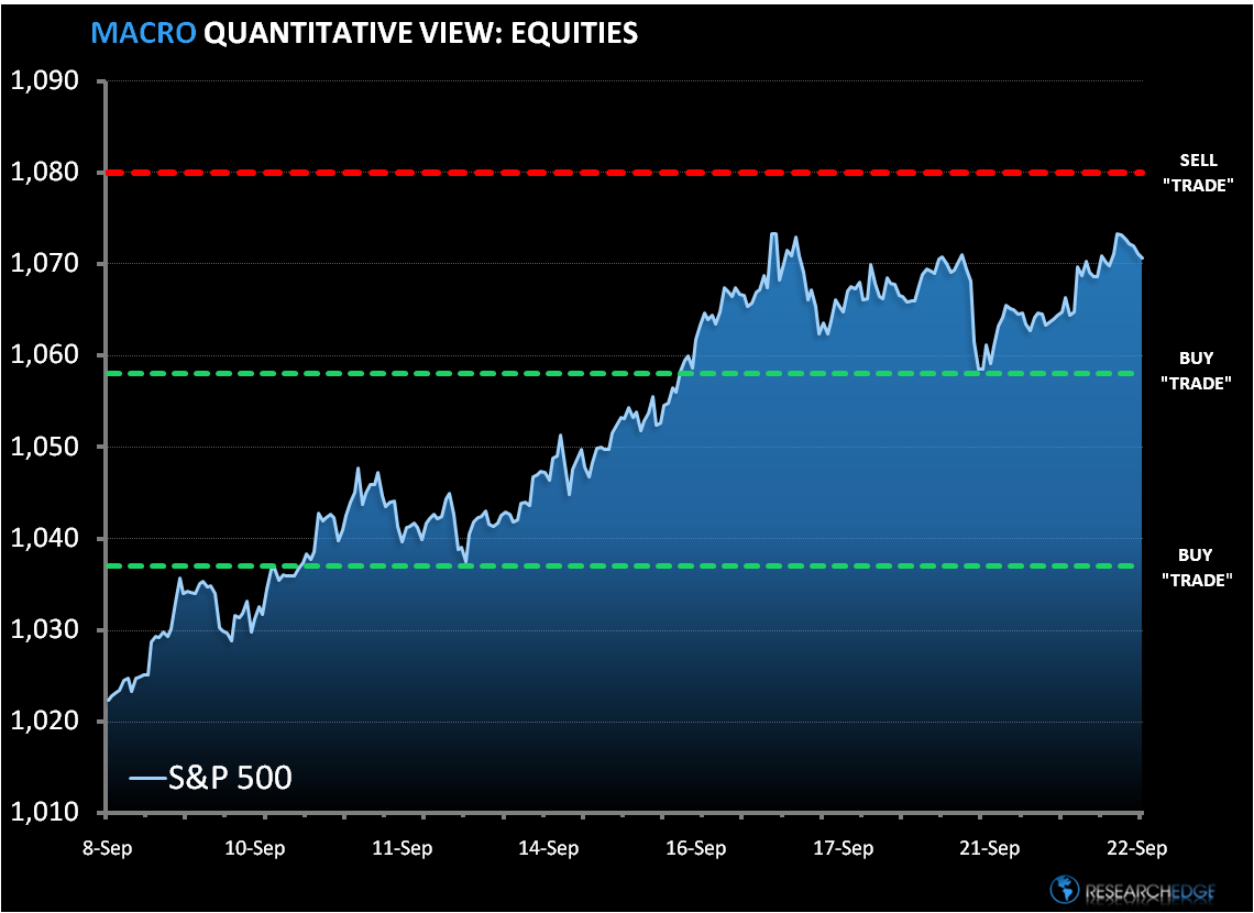 Risk Management: SP500 Levels, Refreshed...