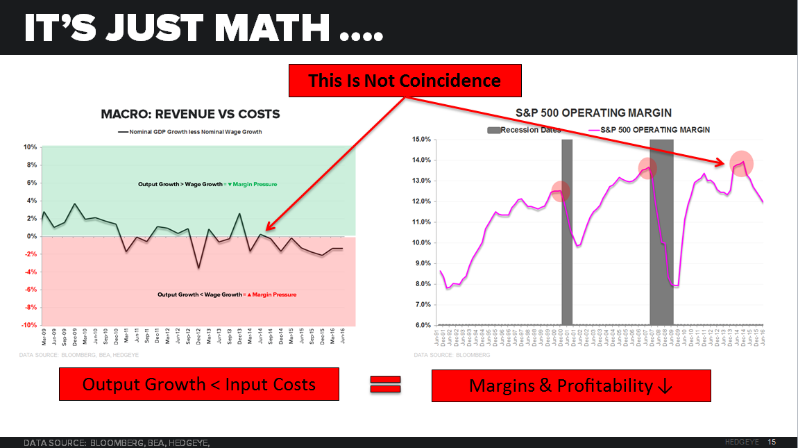CHART OF THE DAY It s Just Math chart-of-the-day-it-s-just-math
