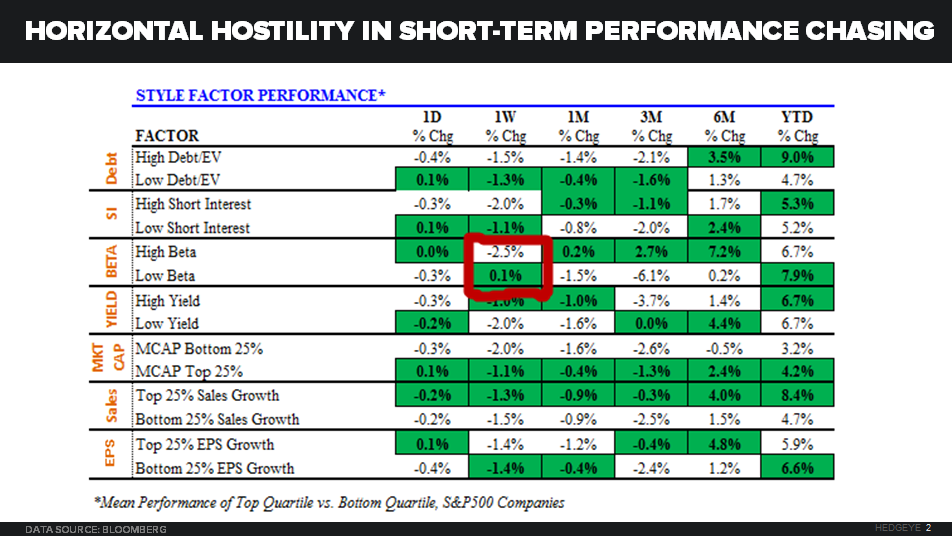 Horizontal Hostility