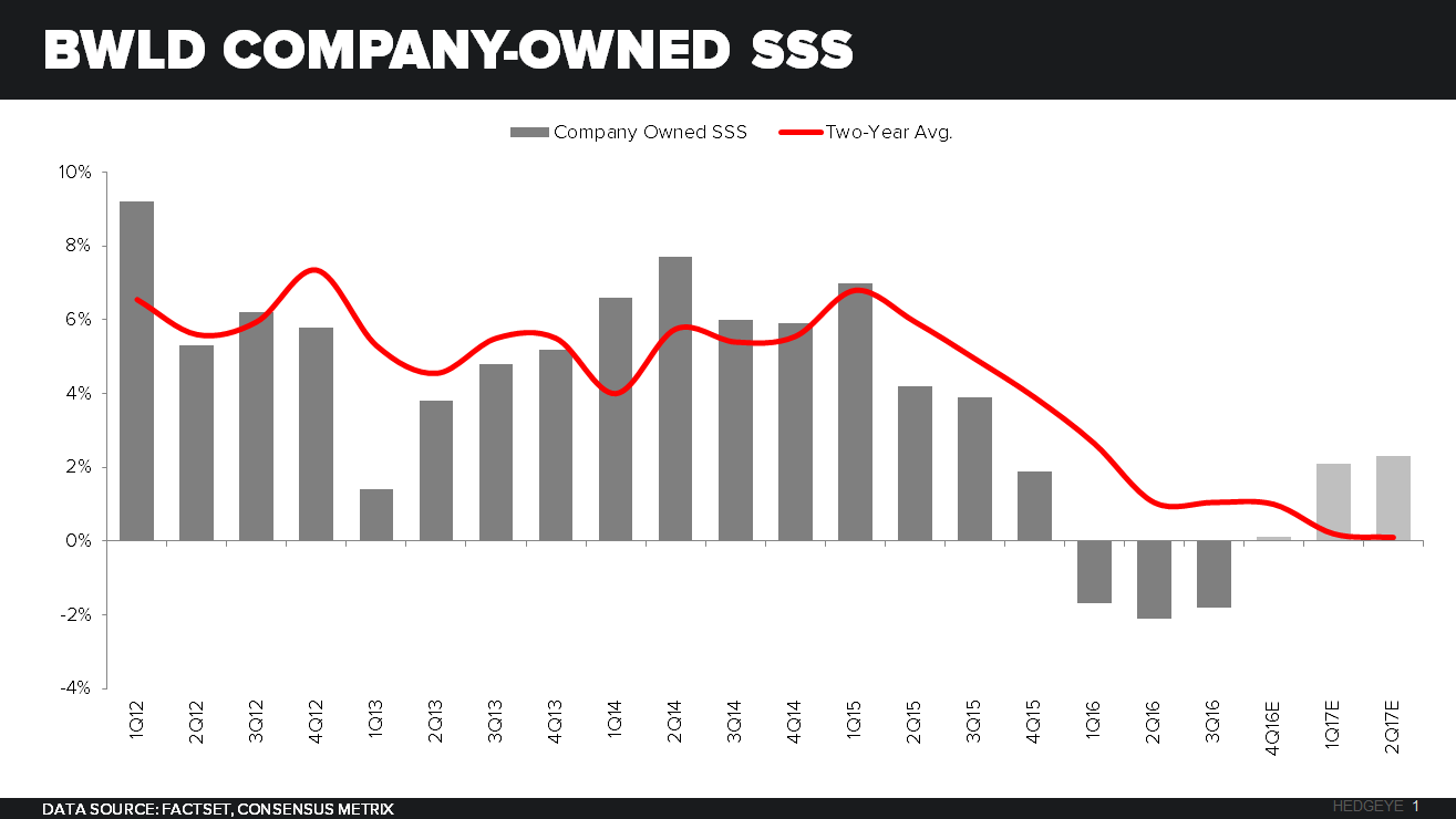 BWLD | ON THE FRINGE