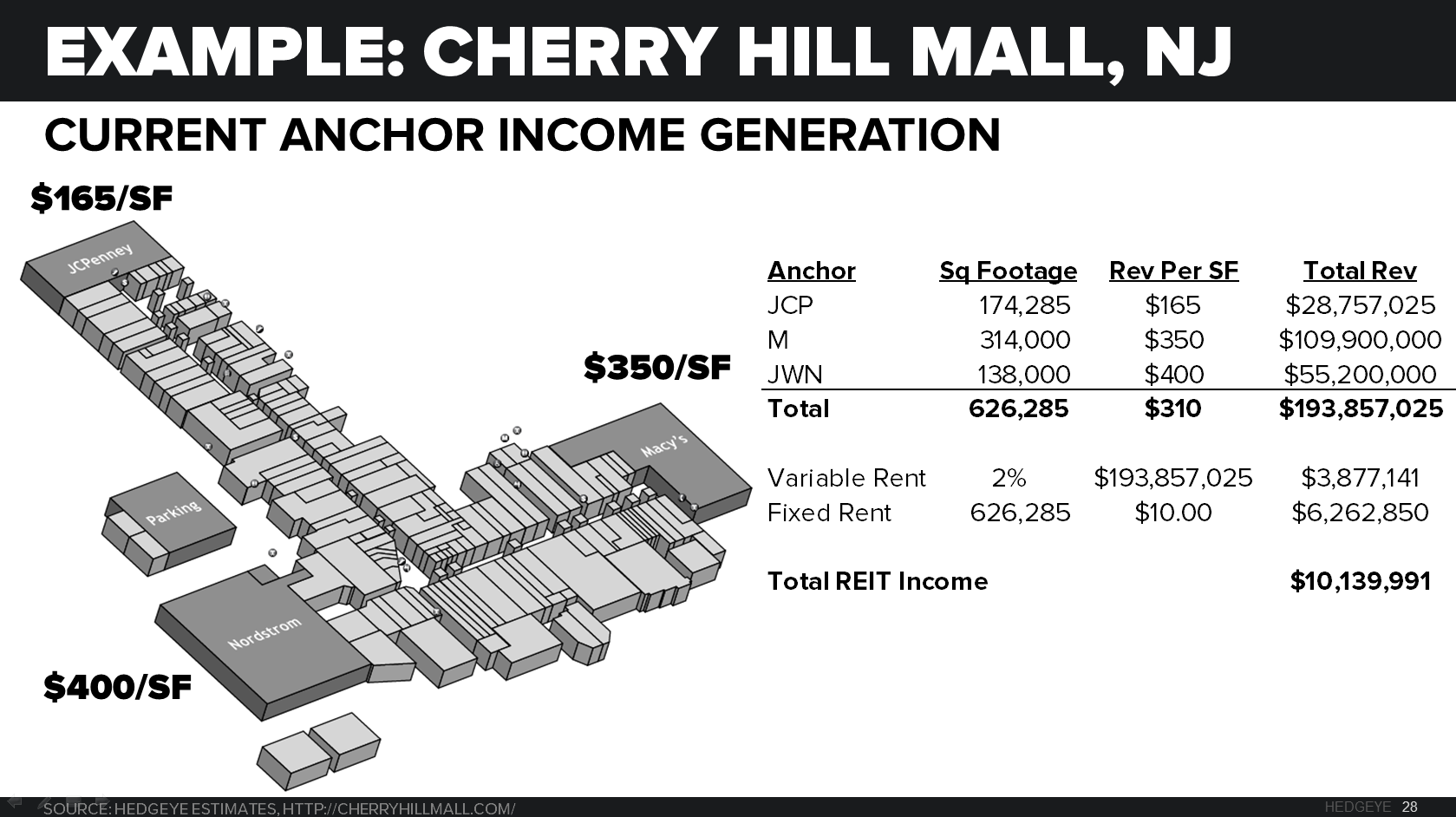 Why Mall Economics Are Changing