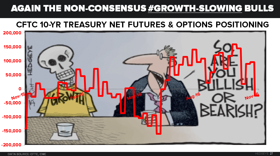 Improbable Probabilities