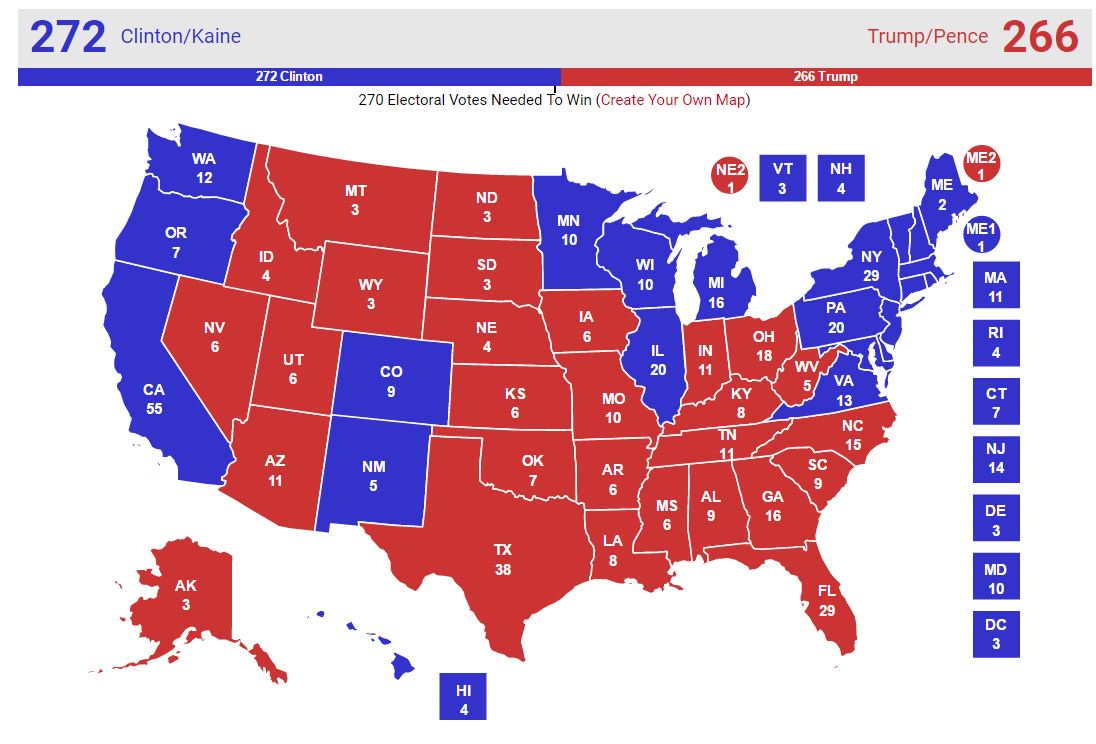 CHART OF THE DAY | Trump vs. Clinton: This Race Is Tighter Than You Th