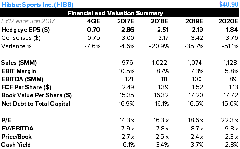 HIBB | The Ultimate Management Thesis Morph