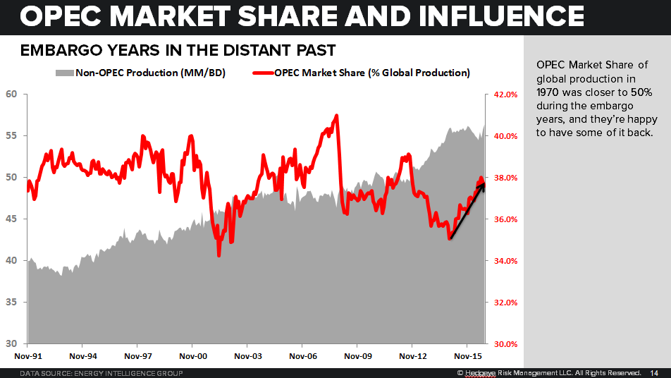 Crude Realities: OPEC's Half Real Deal
