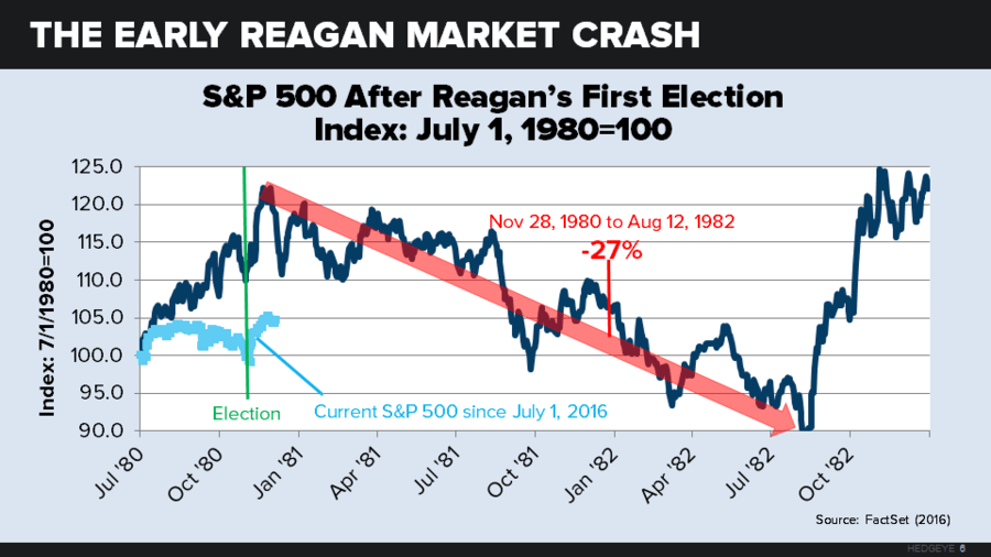 A Case For Shorting the Market: The Why and The How