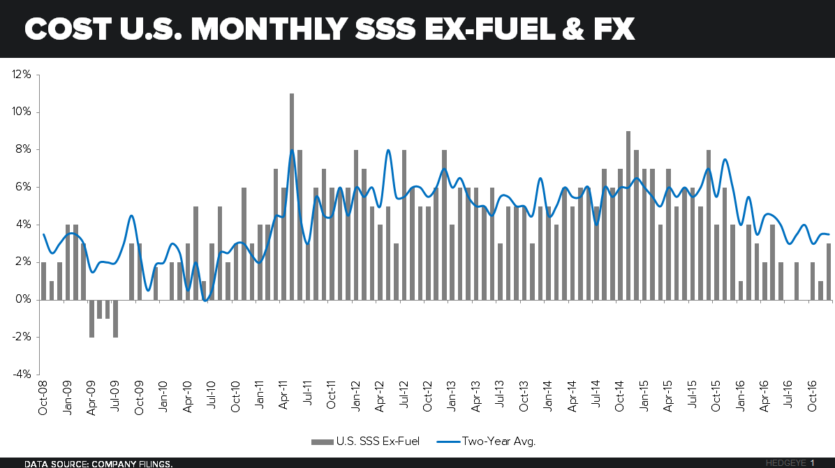 COST | DECEMBER SALES RESULTS
