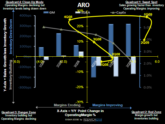 First Look: ARO Setup Looking Sweet