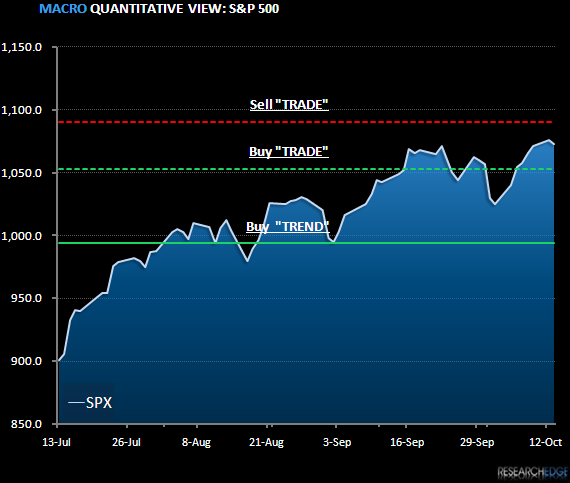 US Strategy – HAWKS VS DOVES
