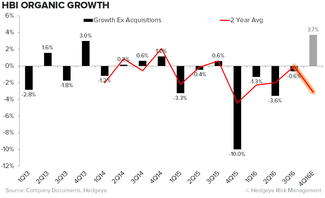HBI | Manufacturing the print…until it can’t.