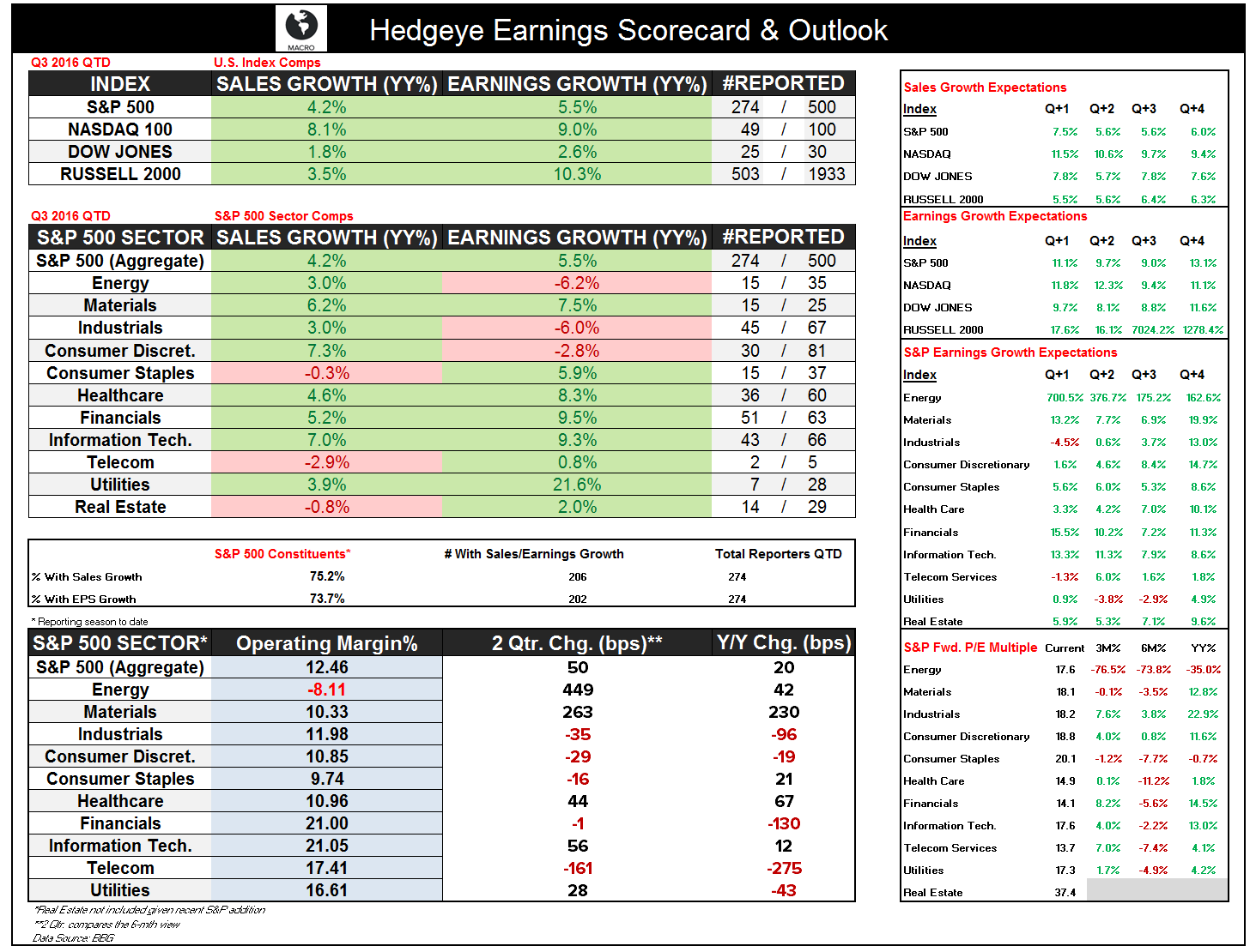 4Q Earnings Scorecard | Inflection Inspection