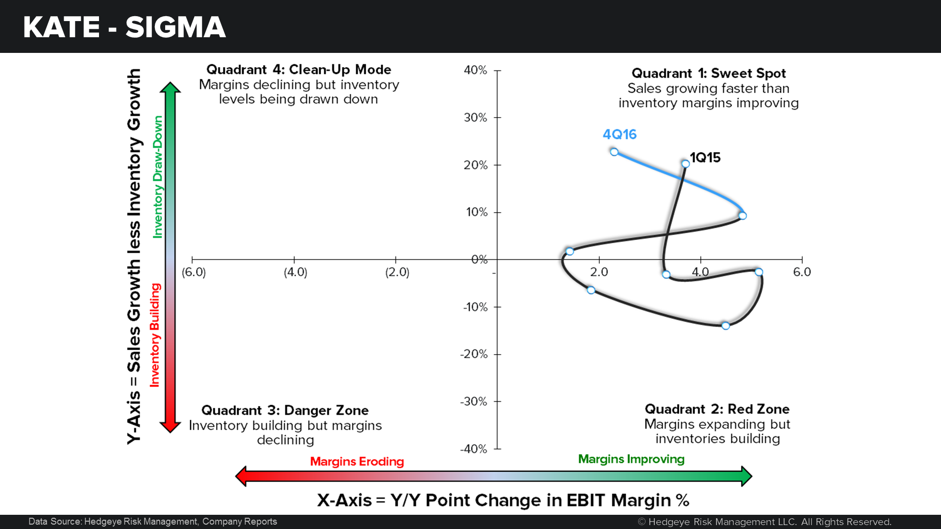 KATE | Operationally De-Risked. Game On