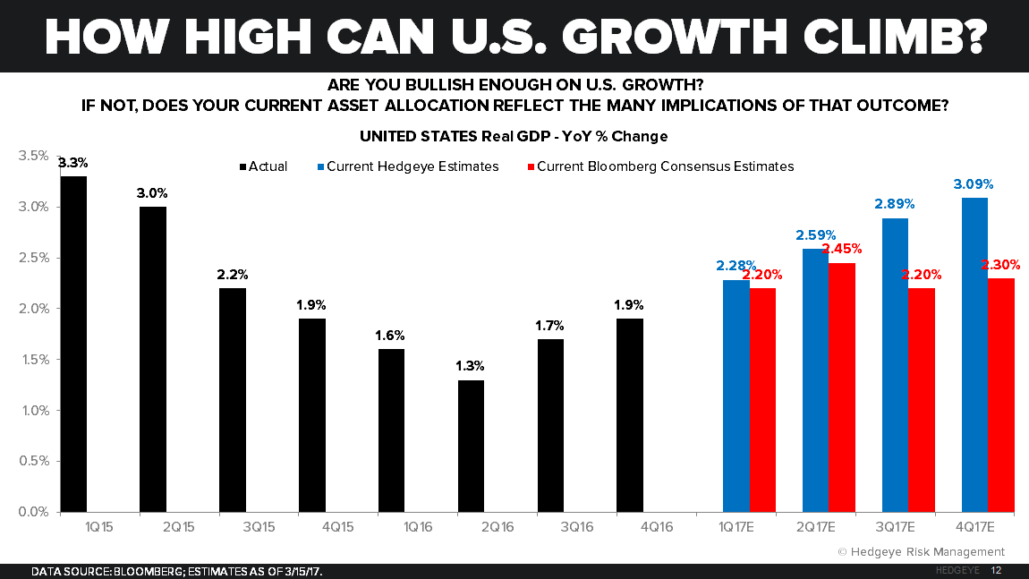 Why Rates Climb
