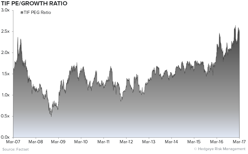 TIF | Elevating to one of our top 5 shorts
