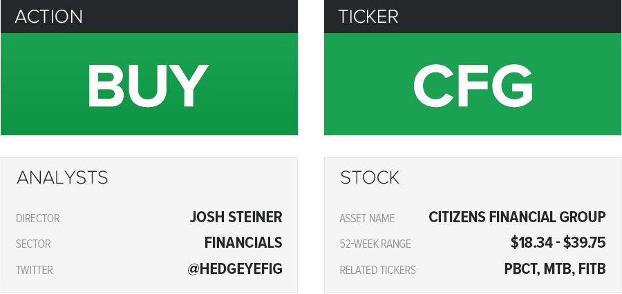 Stock Report: Citizens Financial Group (CFG)