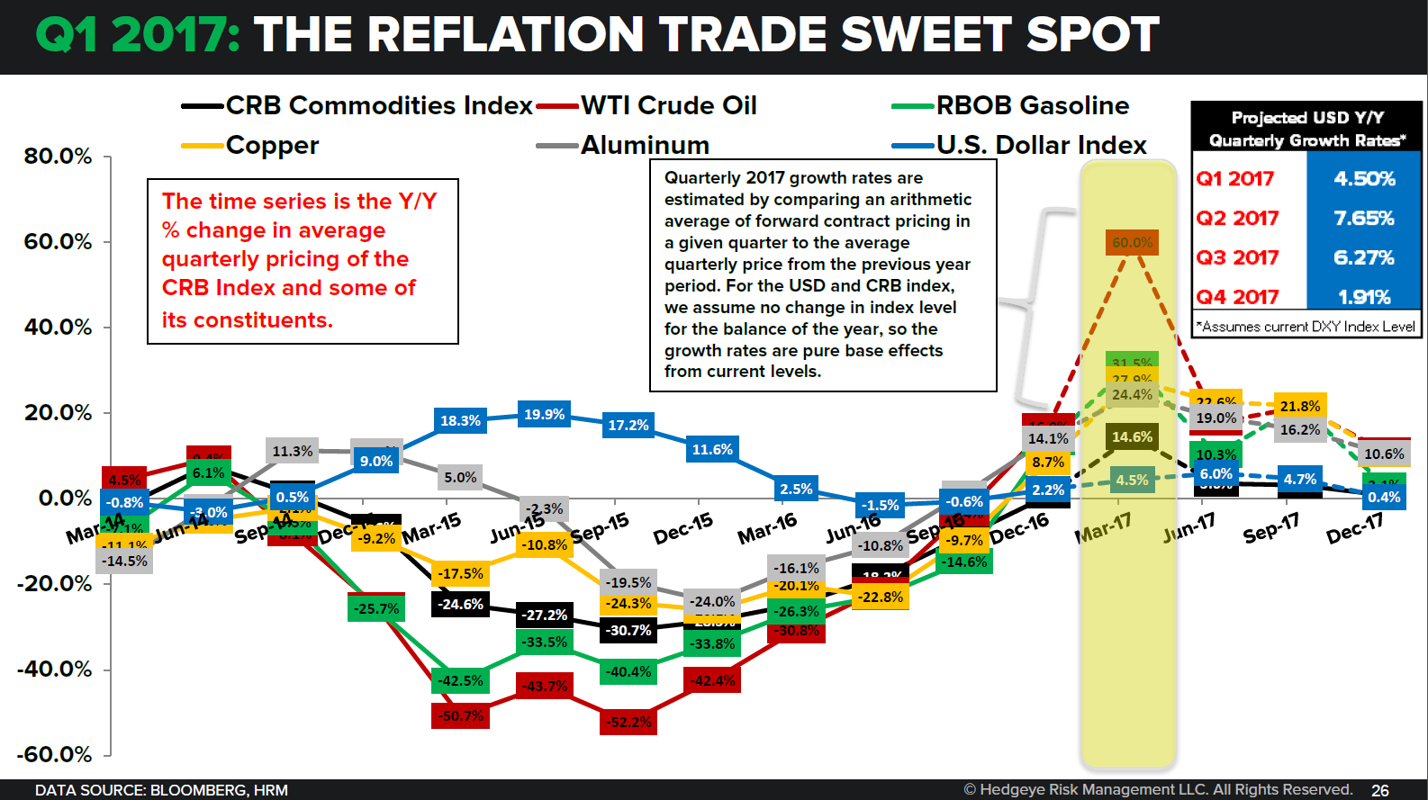 Reflation Reset? ... Growth vs Reflation vs The EU Implied Vol Bonanza