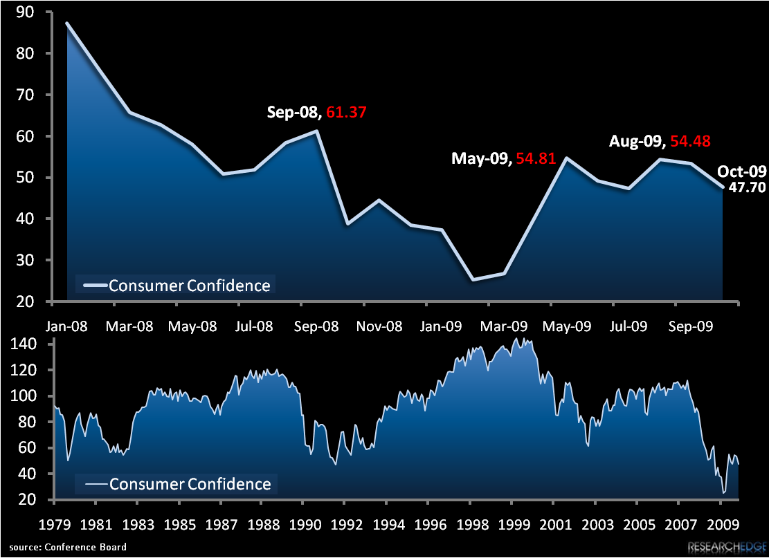 US Consumer: Lower-Highs...