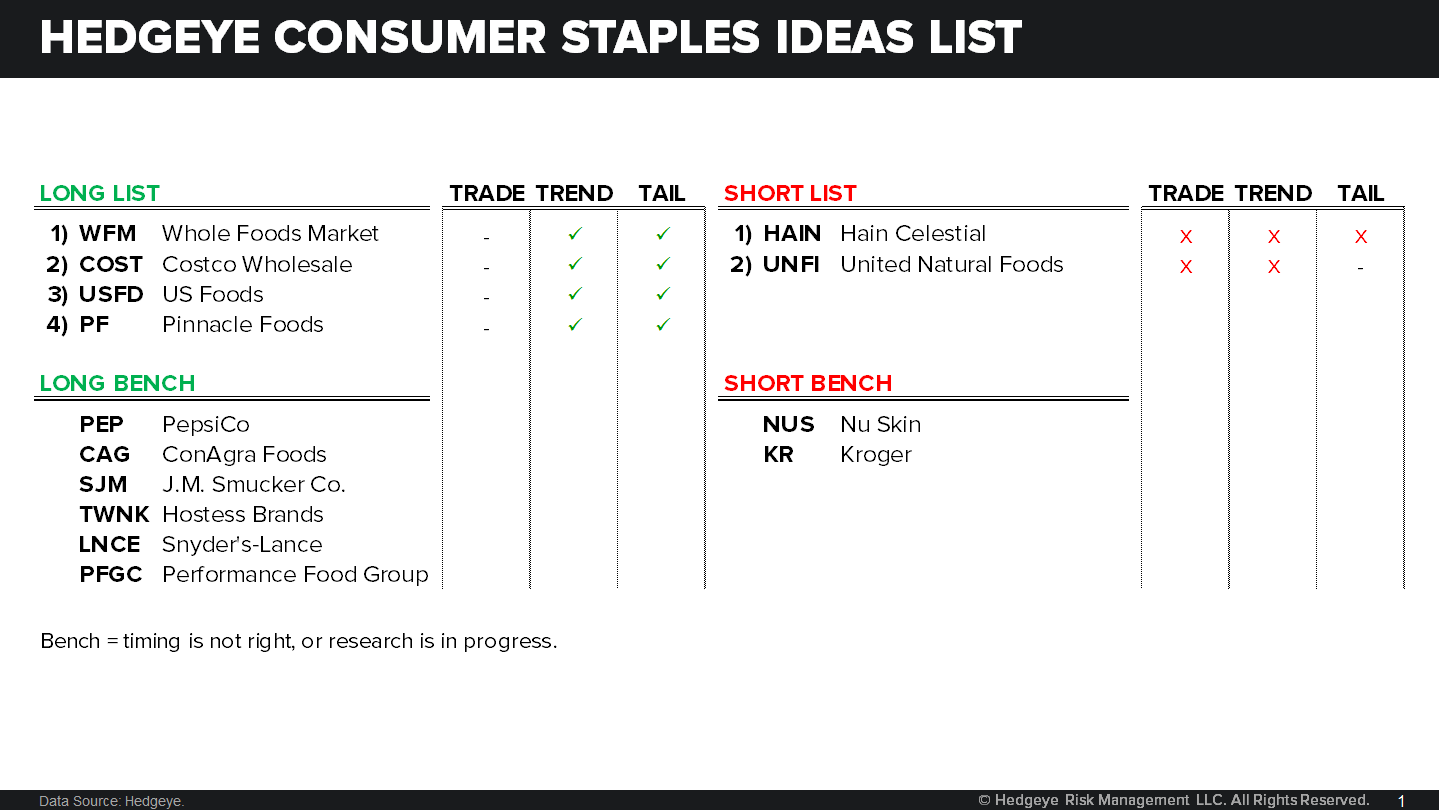 CONSUMER STAPLES ROUNDUP (PF, COST, APFH)