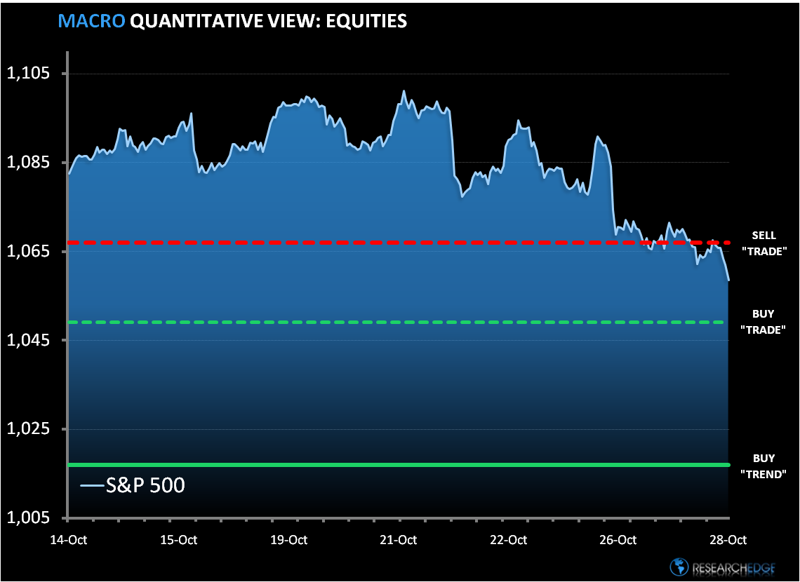 Relax: SP500 Levels, Refreshed...