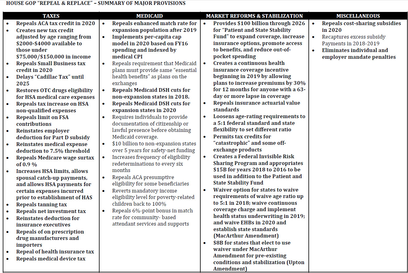 BY POPULAR DEMAND: SUMMARY TABLE OF AHCA PROVISIONS WITH RECENT