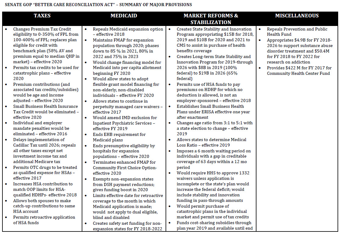 LATEST SENATE VERSION OF ACA REPEAL, REPLACE BILL - HANDY CLIP AND