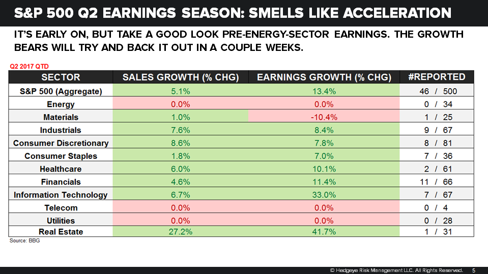 Axe: Long Growth, Short Value
