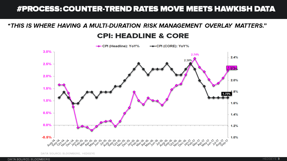 Test: True or False?