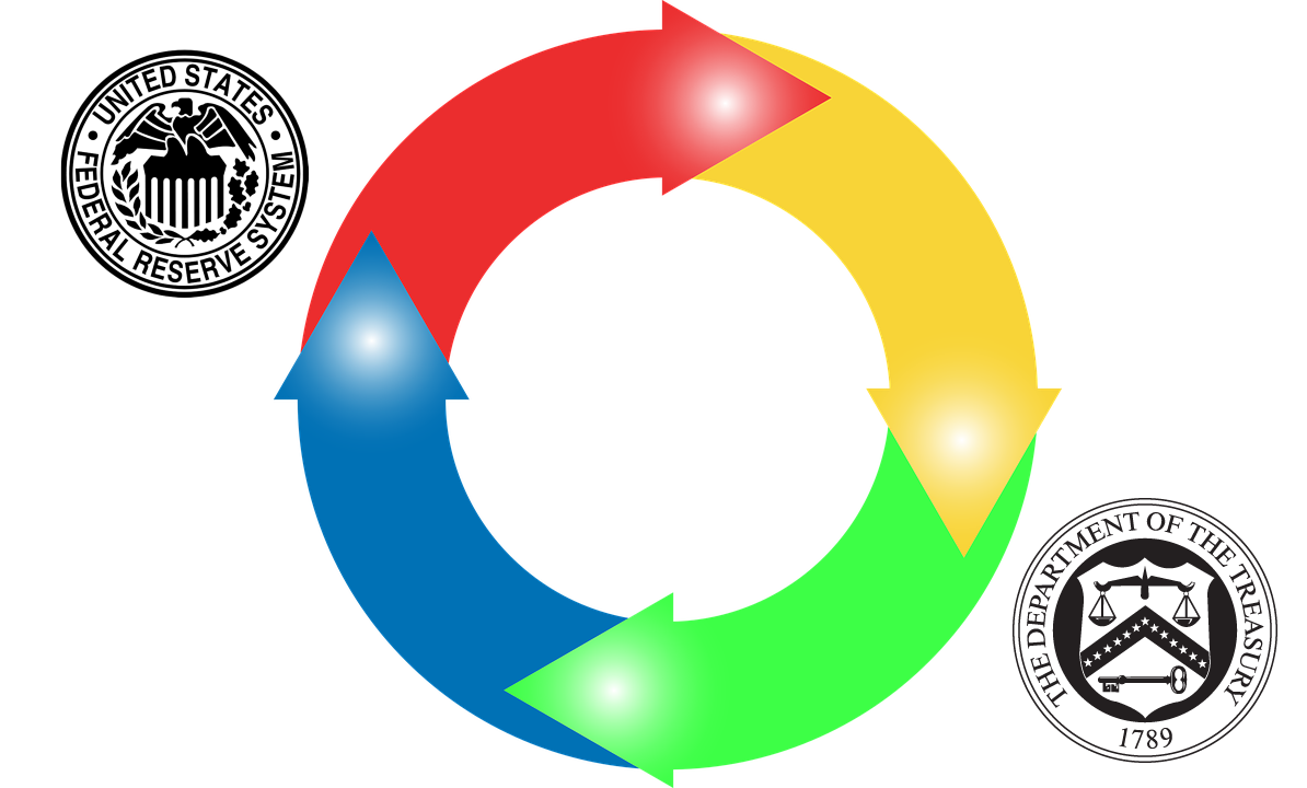 The Circular Flow: From Treasury to Fed (& Back Again)