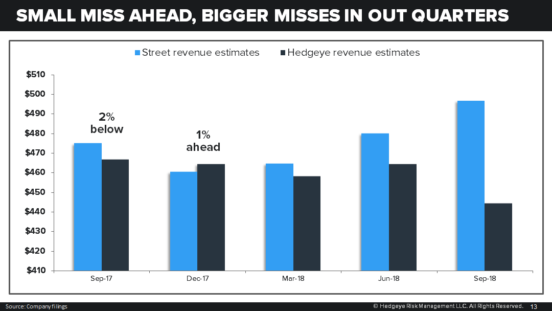 MSCC | Moving From Best Idea Short to Short Bench