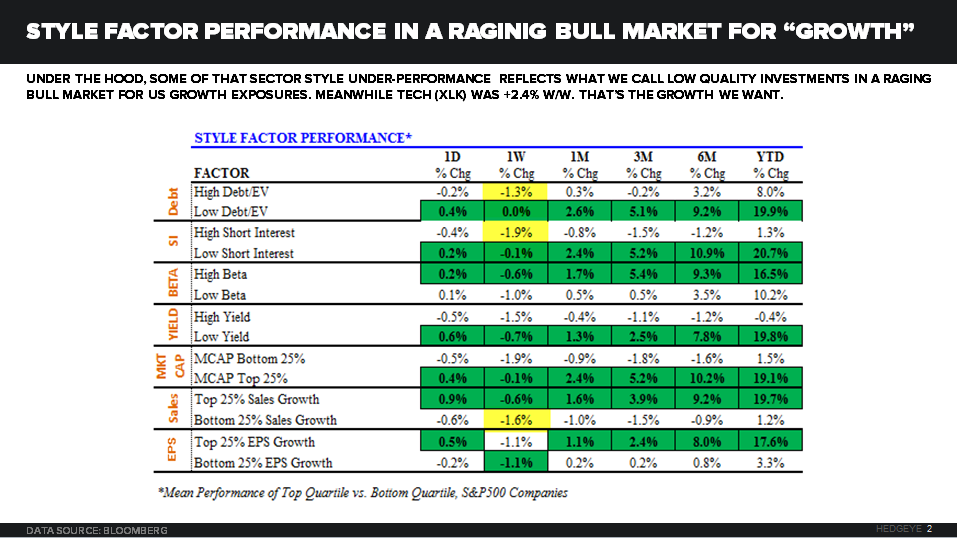 Multi-Dimensional Bull Market