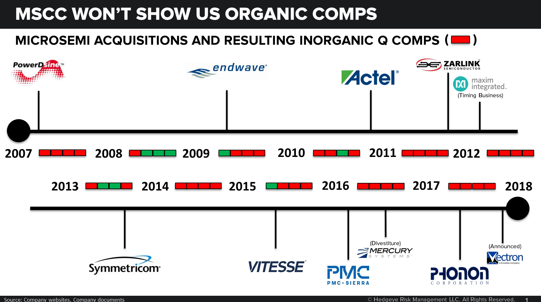 Ticker Bullets | MU, SABR, MSCC