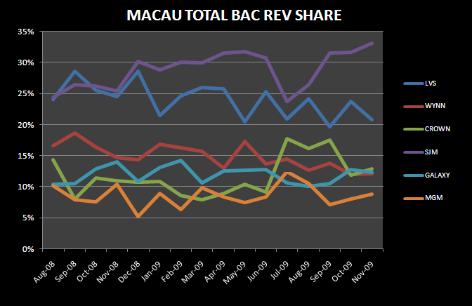 THE MACAU NOVEMBER DETAIL