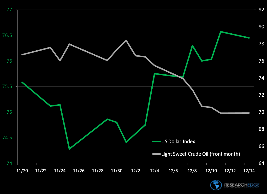 Chart of The Week: Petrodollars