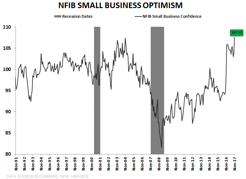 Is Optimism Peaking?