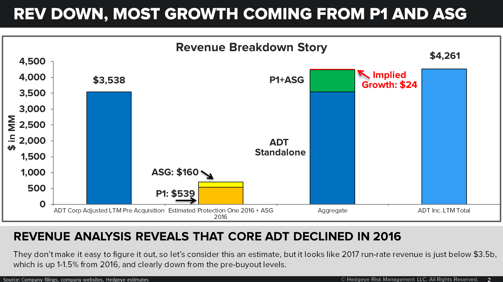 ADT | 2018 IPO PREVIEW | First Pass More Bear Than Bull