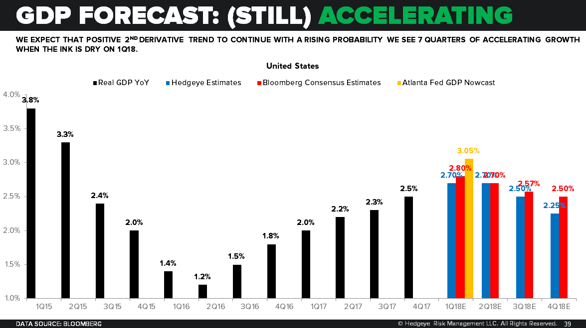 Process Beating Popularity