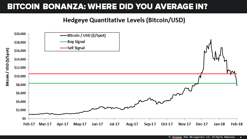 CHART OF THE DAY: Poor Bitcoin Bastards
