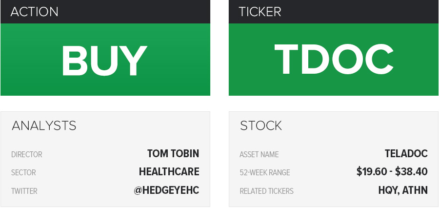 Stock Report: Teladoc (TDOC)