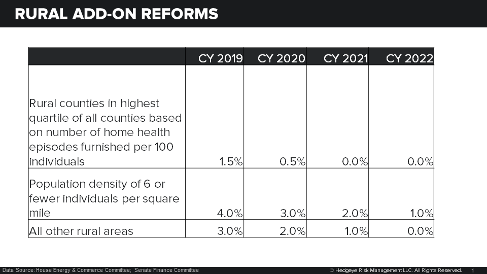 WAY IS PAVED FOR HHGM VIA CR BUT DIFFERENCES REMAIN BETWEEN HOUSE AND